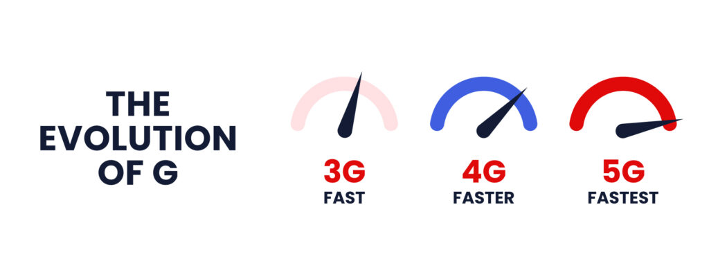 Virgin Mobile Kuwait