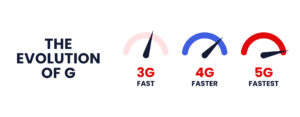 Virgin Mobile Kuwait